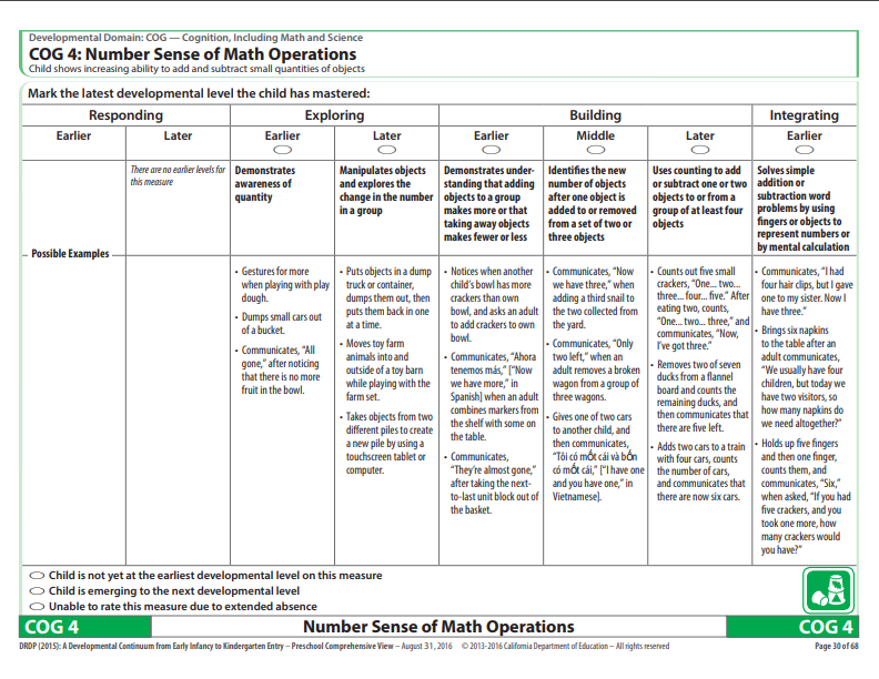 Measures Reflected by the Evidence: Snack time | Desired Results for ...