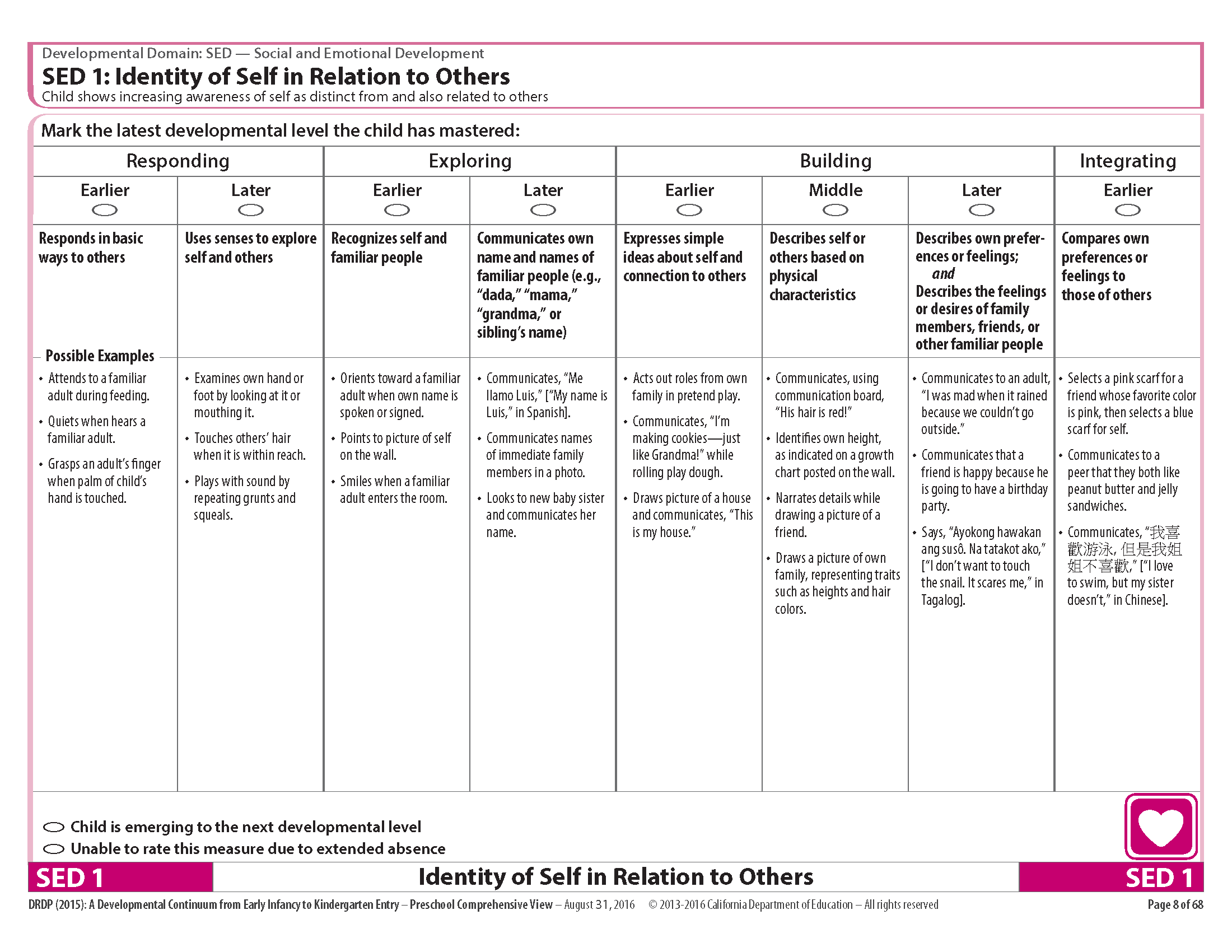 Measures Reflected by the Evidence: Snack time | Desired Results for ...