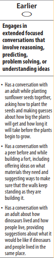 LLD 4: Reciprocal Communication and Conversation | Desired Results for ...